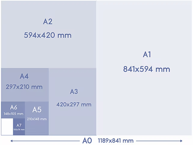 A5 Paper Size - A5 Size Guide UK - Near Print